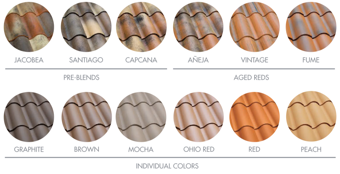 Spanish & Mediterranean Clay Roof Tile | Tile Roofs Canada